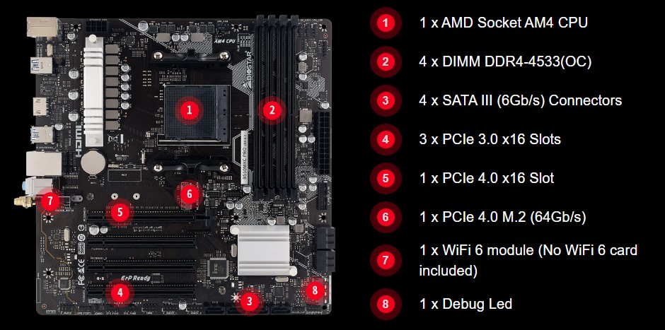 BIOSTAR B550MXC PRO Micro-ATX Motherboard Price in BD | RYANS