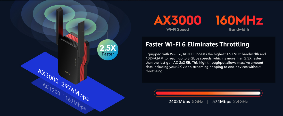 Cudy RE3000 Range Extender Price in Bangladesh | RYANS