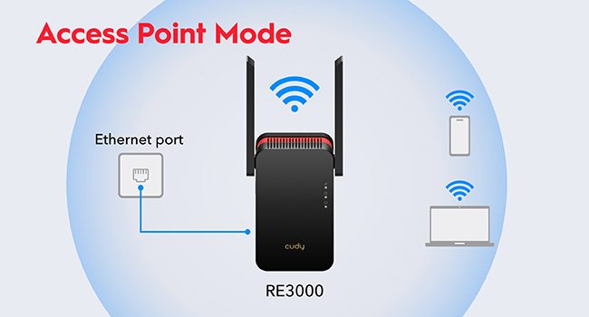 Cudy RE3000 Range Extender Price in Bangladesh | RYANS