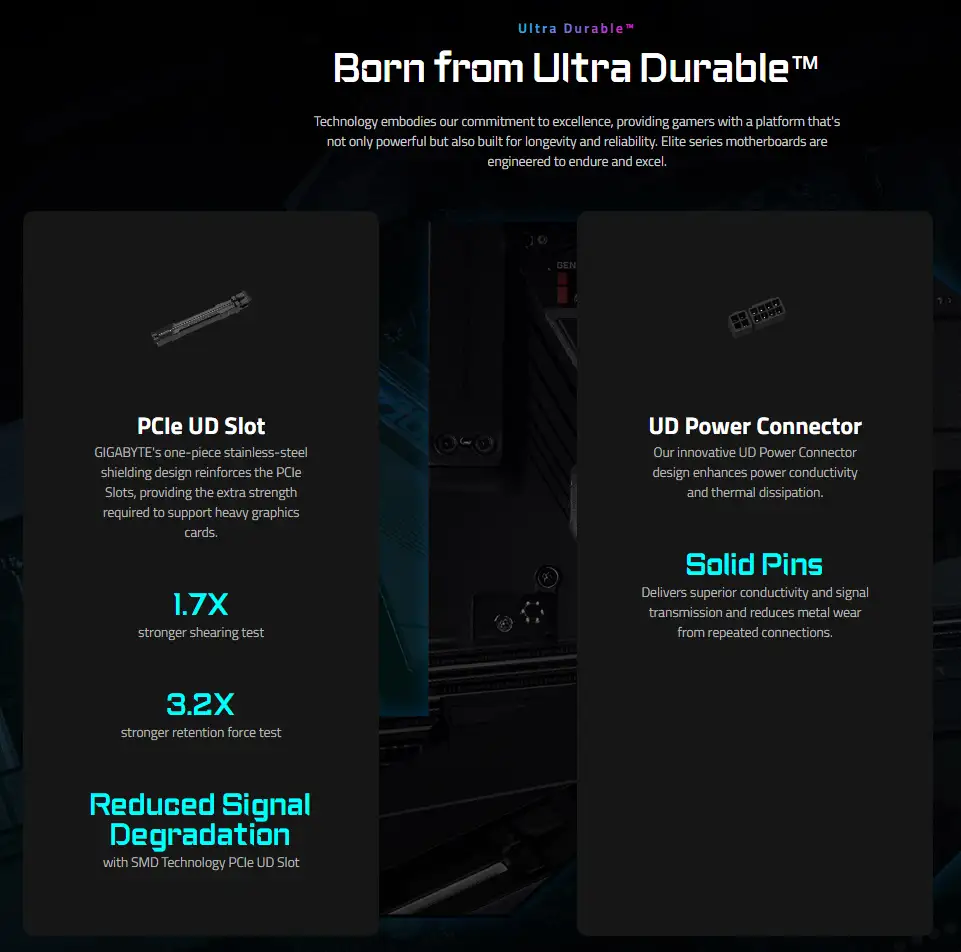Gigabyte B850 AORUS ELITE (Wi-Fi 7) Motherboard Price in BD