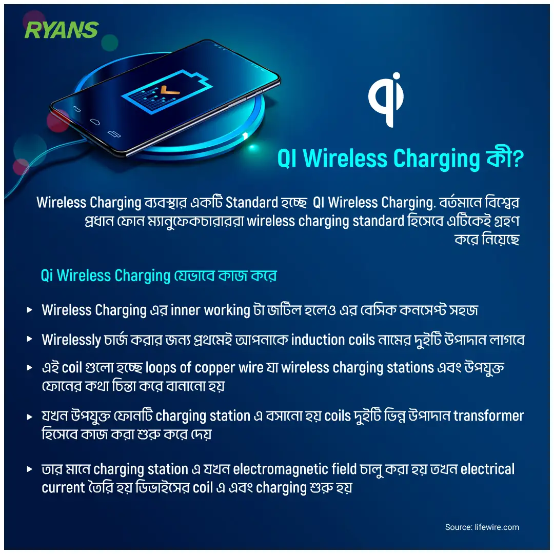 Qi Wireless Charging কী? Qi Wireless Charging কীভাবে কাজ করে?