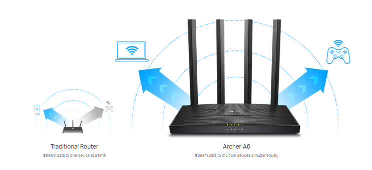 TP-Link Archer A6 V3 AC1200 Router Price in BD | RYANS